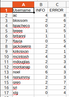 GitHub - rosaamalia/soal-shift-sisop-modul-1-F07-2021