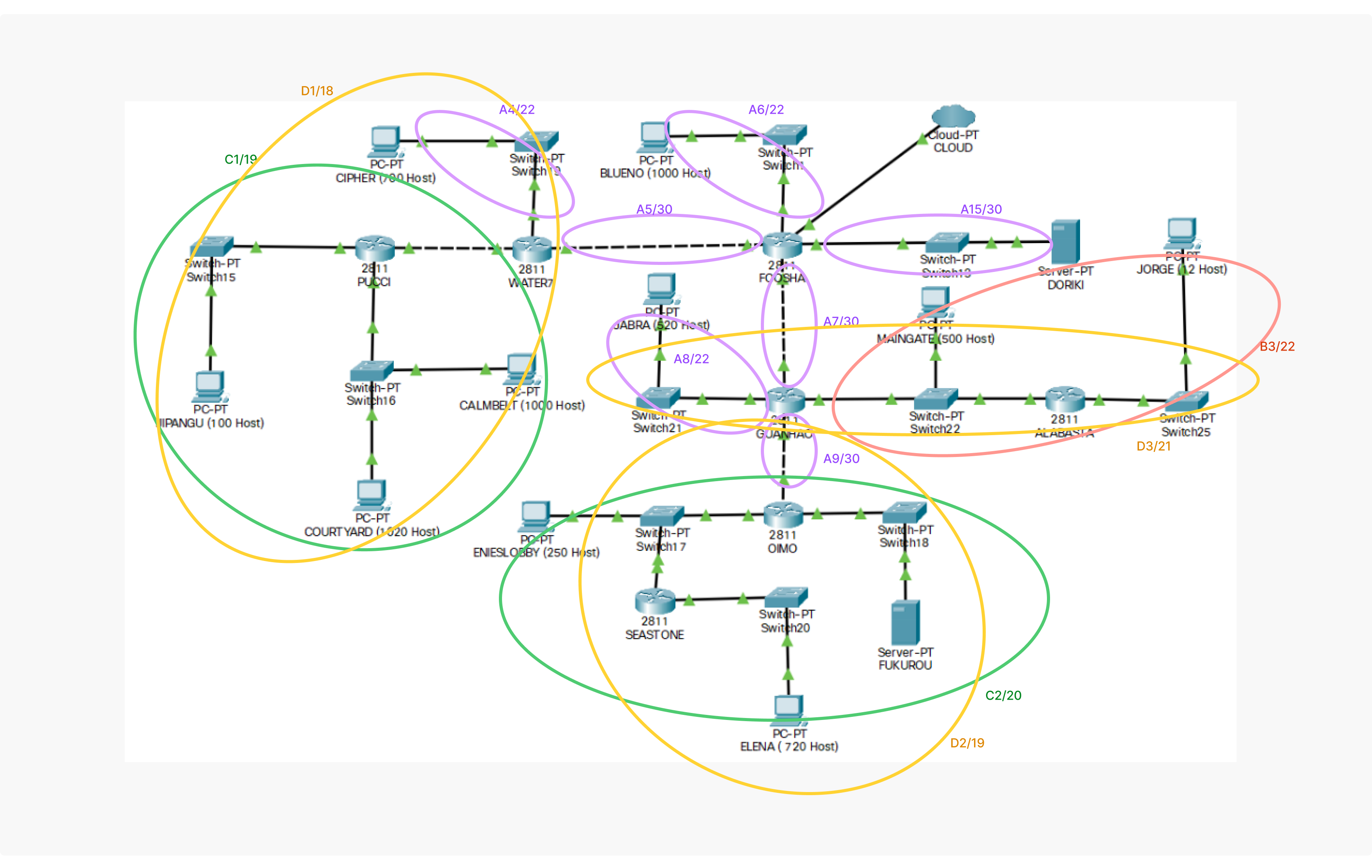 GitHub - ZeldaSibuea22/Jarkom-Modul-4-D01-2021