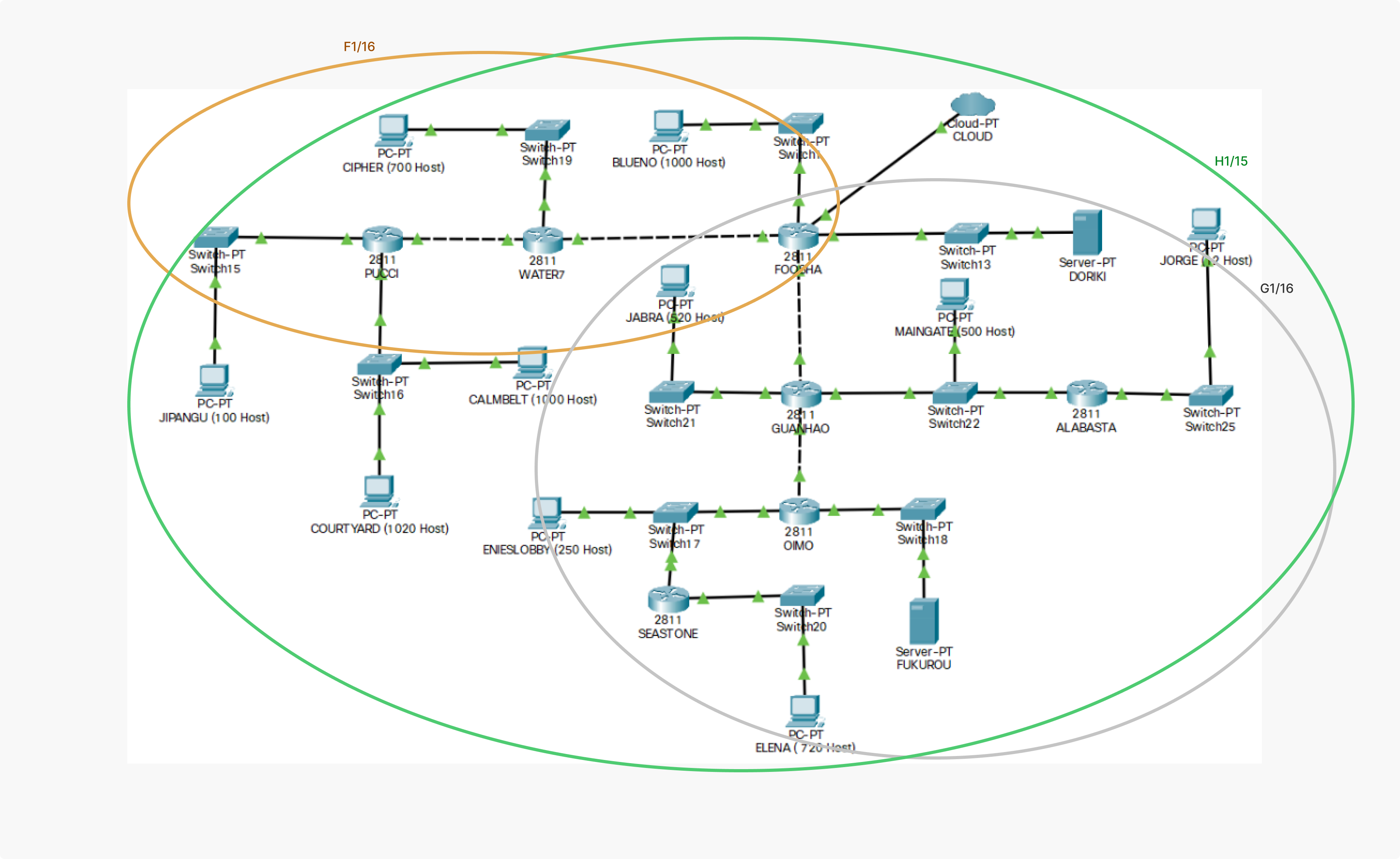 GitHub - ZeldaSibuea22/Jarkom-Modul-4-D01-2021