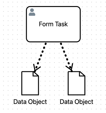 Tasks only capture a single data input and data output association at a time · Issue #1327 ...