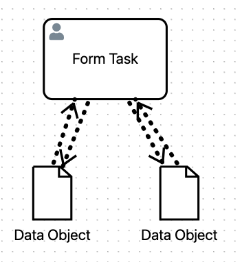 Tasks only capture a single data input and data output association at a time · Issue #1327 ...