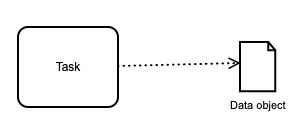 Add data association flows for data objects and data stores · Issue #1268 · ProcessMaker/modeler ...