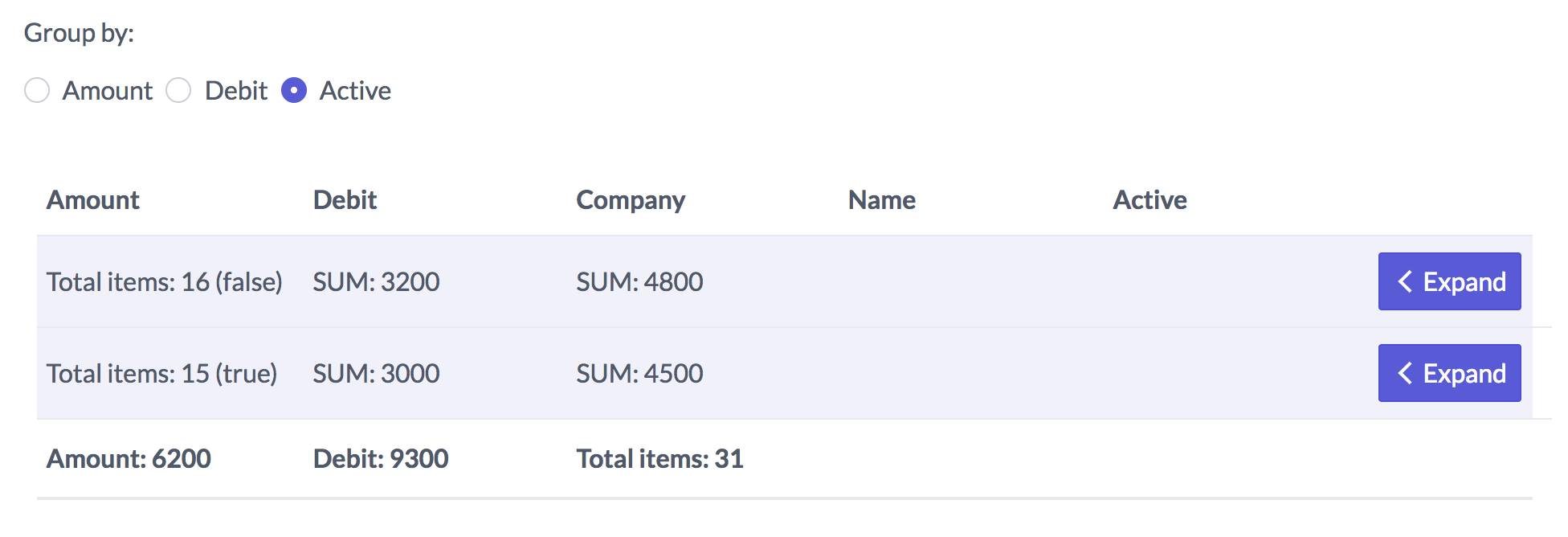 Feature Request - Table Footer and GroupBy collapsed row sums. · Issue #161 · ssuperczynski/ngx ...