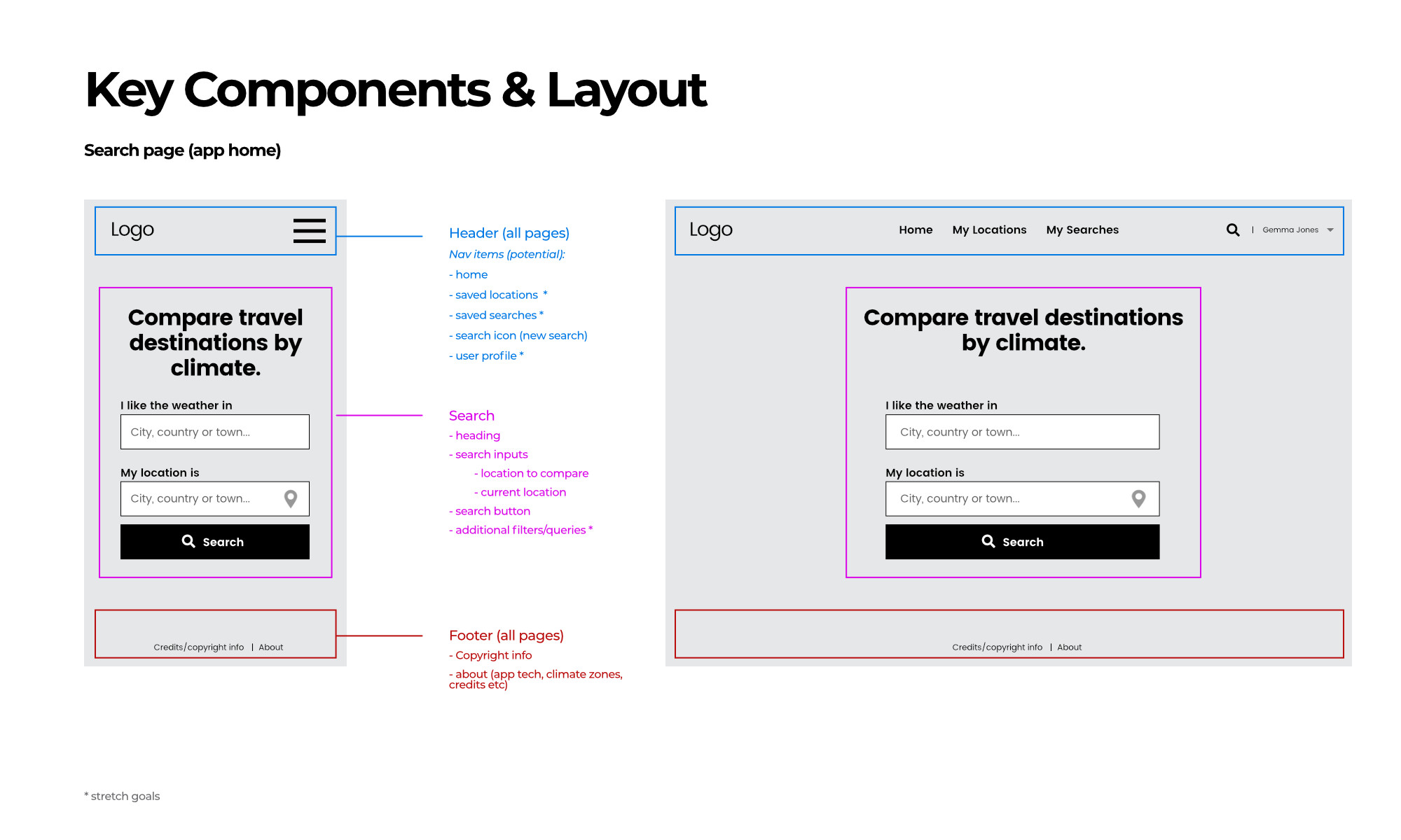 GitHub - Dance1211/climate-app