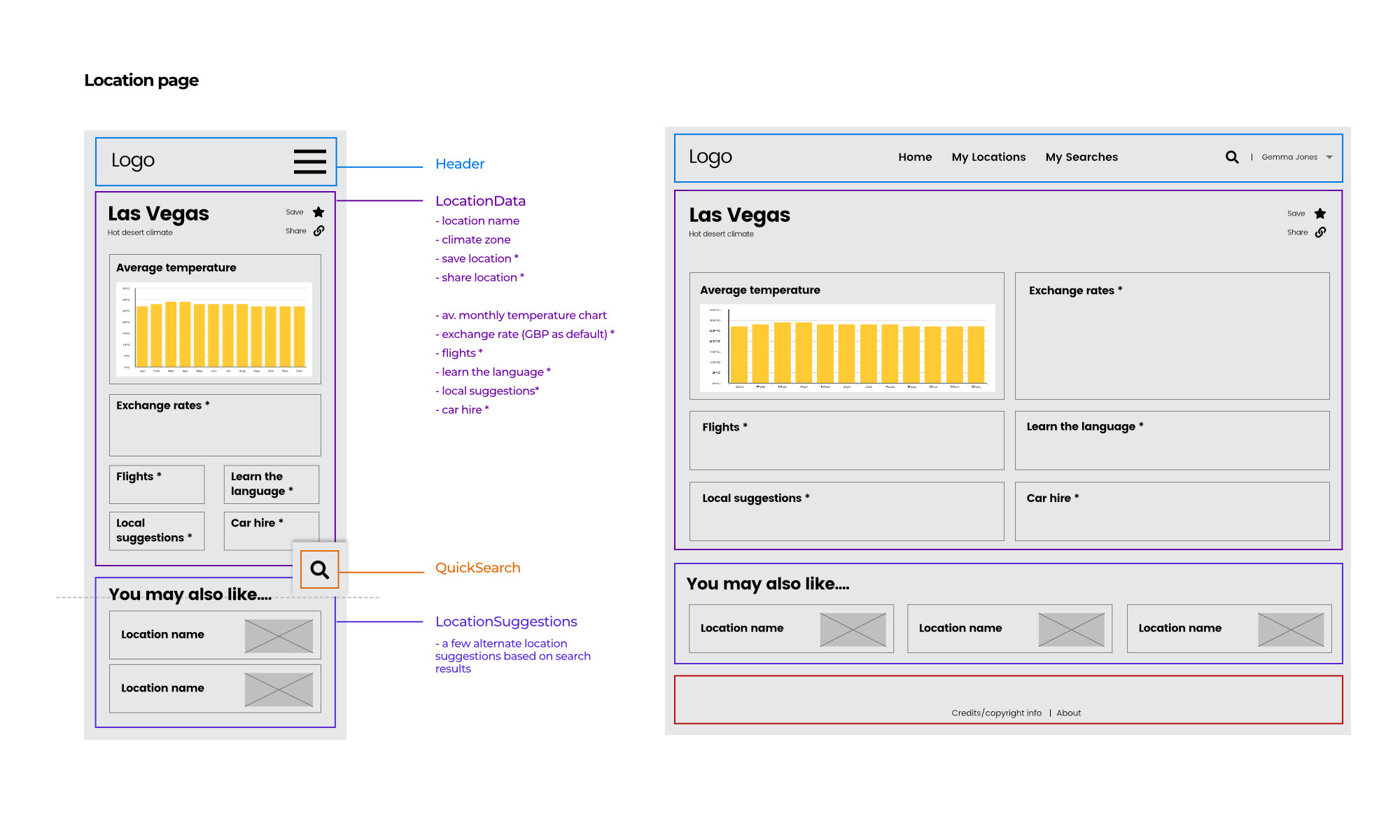 GitHub - Dance1211/climate-app