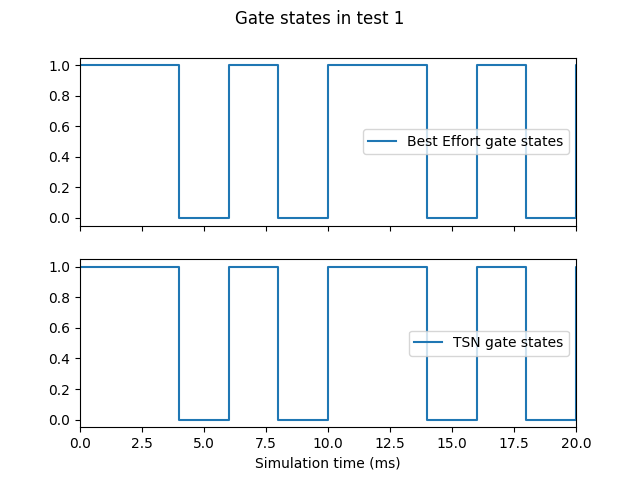 Problem With The Gcl Feature · Issue 897 · Inet Frameworkinet · Github 9820