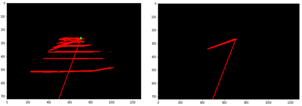 Github Jw3419adaslanedetection 차량 운전자 보조 시스템 설계 과목에서 진행한 차선 검출 및 교통 신호 분류 프로젝트입니다 영상처리의