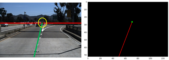 GitHub - jw3419/ADAS_Lane_Detection: 차량 운전자 보조 시스템 설계 과목에서 진행한 차선 검출 및 교통 신호 분류 프로젝트입니다. 영상처리의 ...