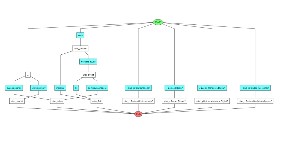 GitHub - Neto99d/Gen_file_train_Rasa