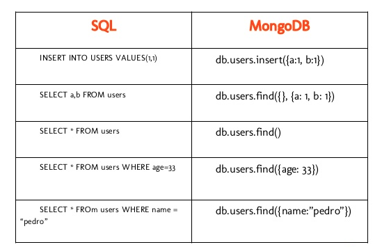 GitHub - NetoTricca/DBExp-SQL-NoSQL: DataBase Experience SQL e NoSQL