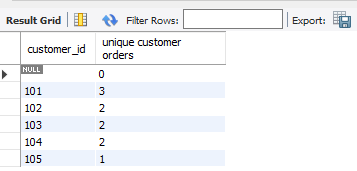 GitHub - Samuel1-ona/PIZZA-RUNNER: 8 WEEK SQL CHALLANGE