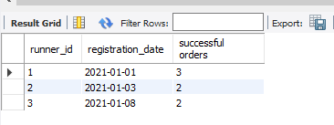 GitHub - Samuel1-ona/PIZZA-RUNNER: 8 WEEK SQL CHALLANGE