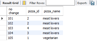 GitHub - Samuel1-ona/PIZZA-RUNNER: 8 WEEK SQL CHALLANGE