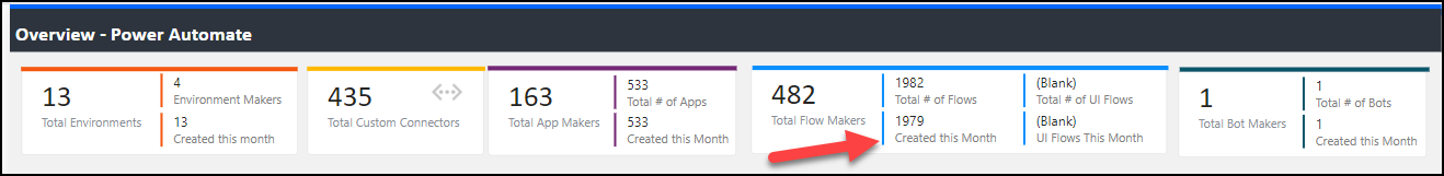 [BUG]: Power BI Dashboard Flows "Created this month" showing incorrect data · Issue #586 ...
