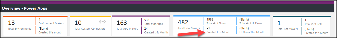 [BUG]: Power BI Dashboard Flows "Created this month" showing incorrect data · Issue #586 ...