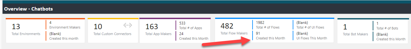 [BUG]: Power BI Dashboard Flows "Created this month" showing incorrect data · Issue #586 ...