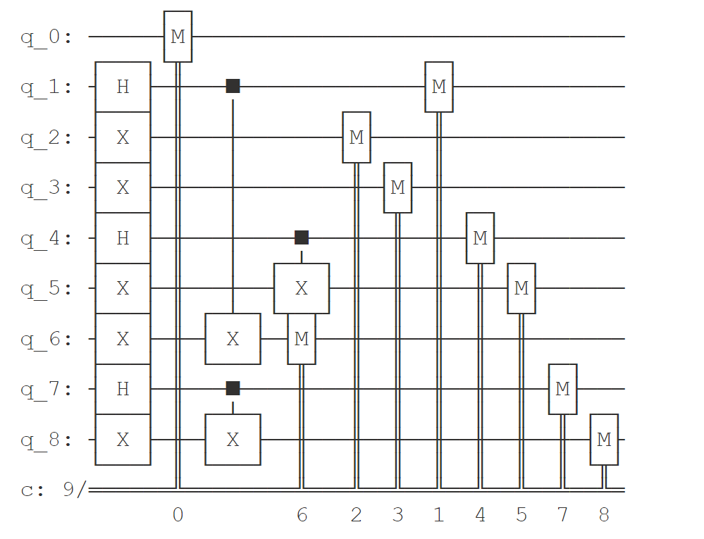 GitHub - pigli2255/Qhack2022
