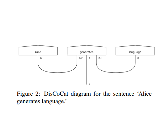 GitHub - Alfaxad/Quantum_Natural_Language_Generation