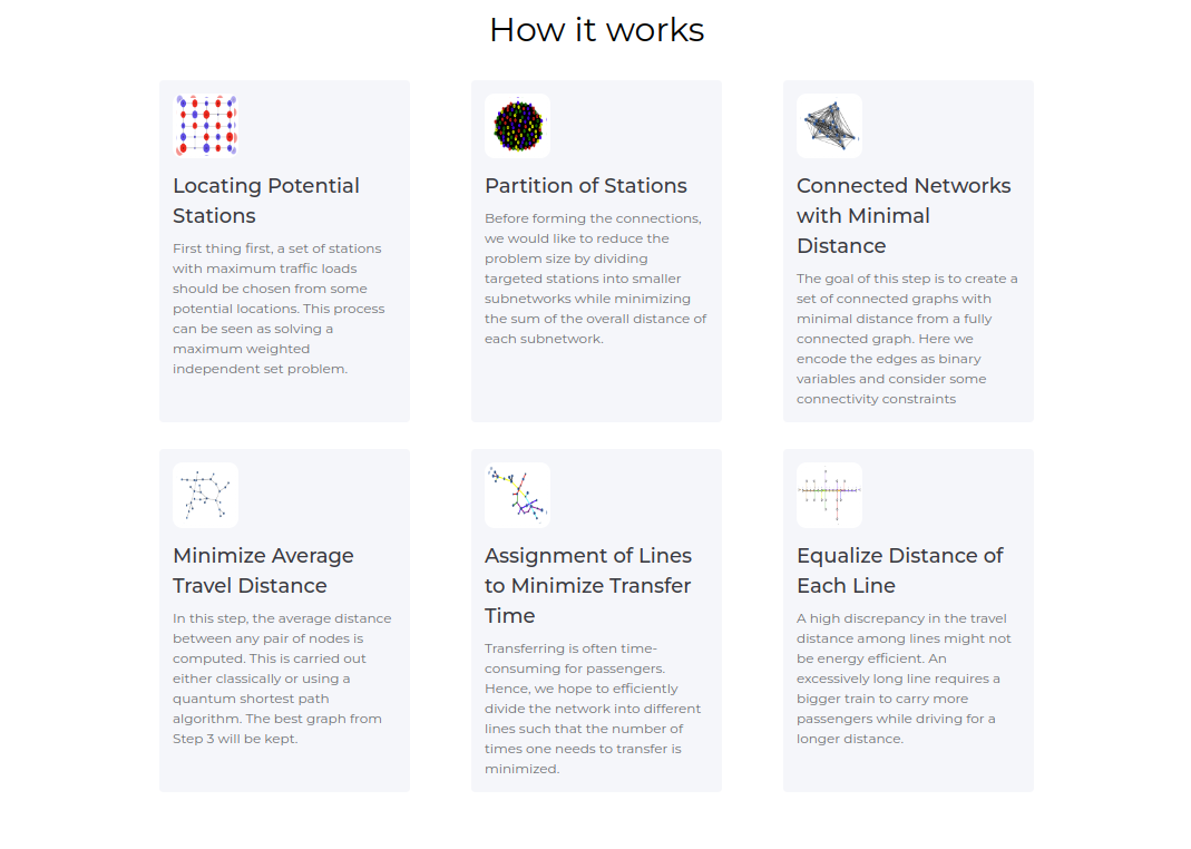 GitHub - jordan0809/Efficient-Transport-Network-Design-with-Neutral ...
