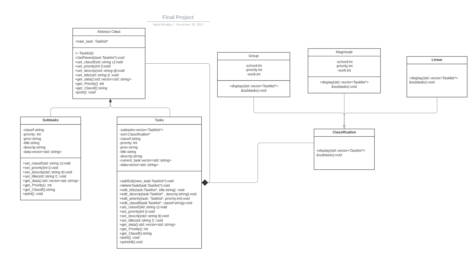 GitHub - IngridAMorales/Task-Scheduler: Final project for Software ...