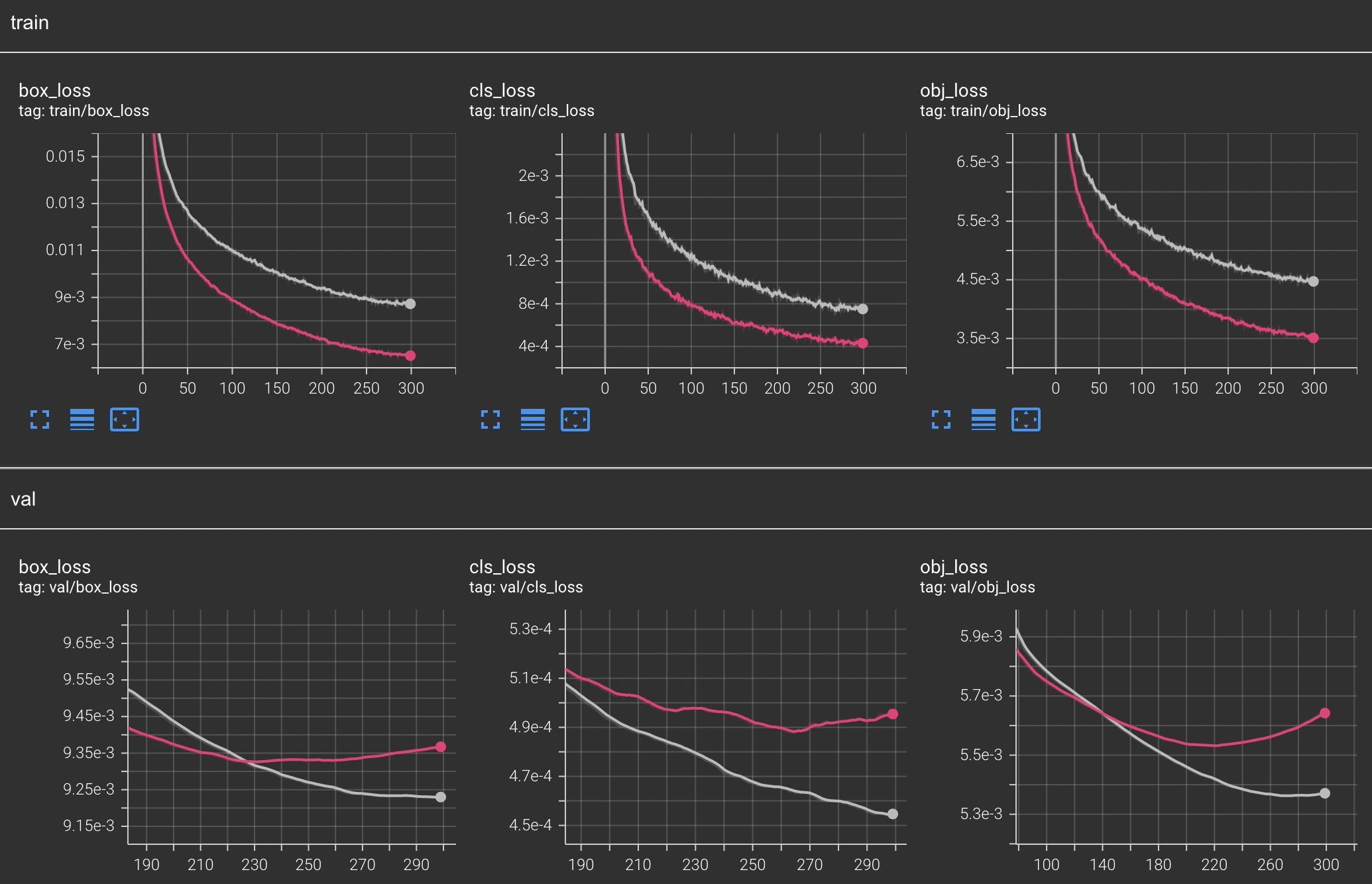 When using albumentations, there is a deterioration of the mAP. · Issue ...