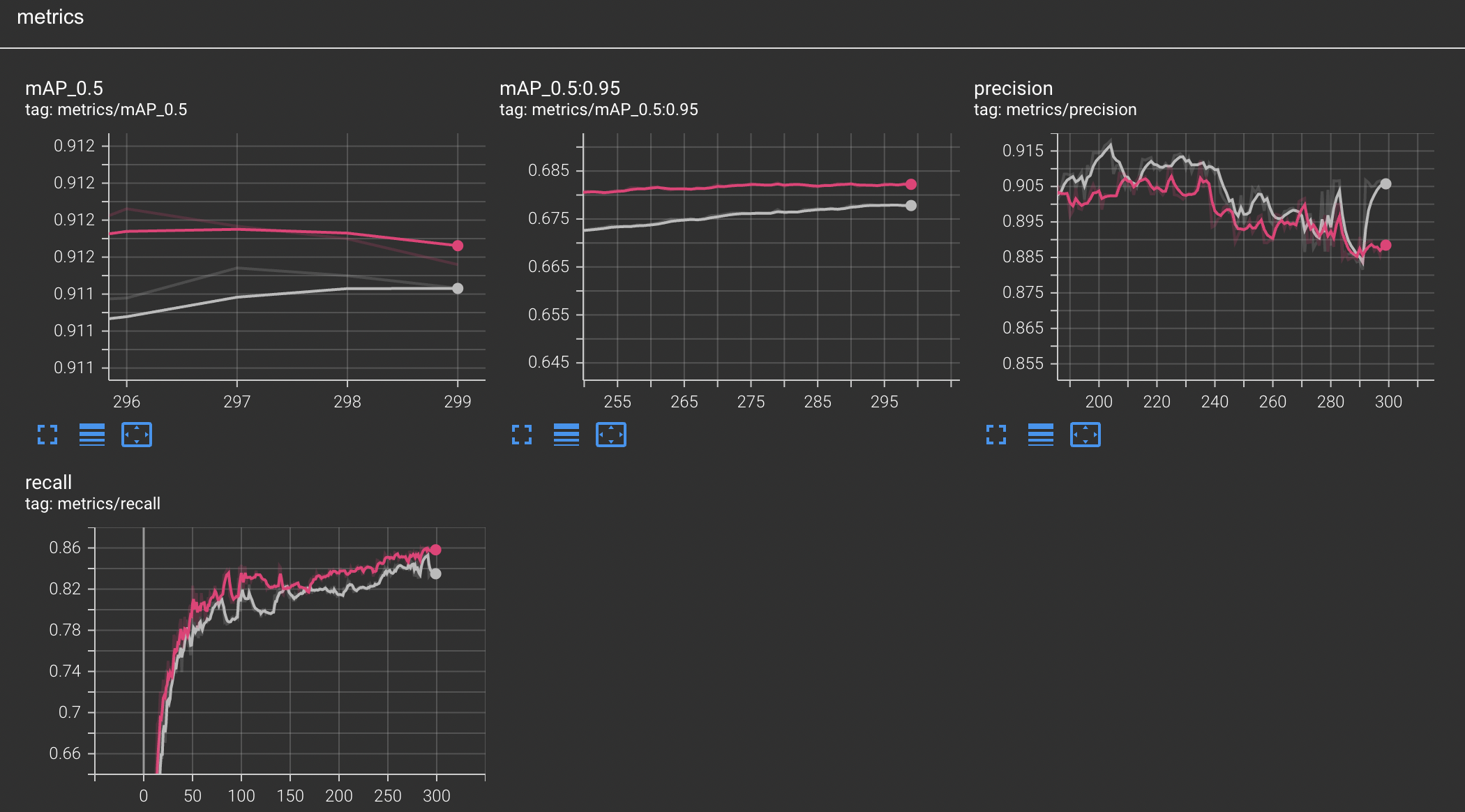 When using albumentations, there is a deterioration of the mAP. · Issue ...