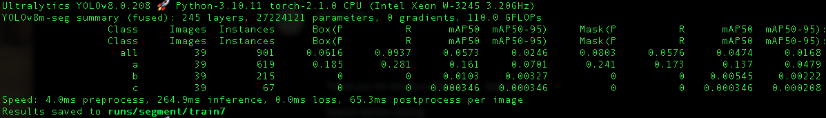 Validation results differ between the results directly after training ...