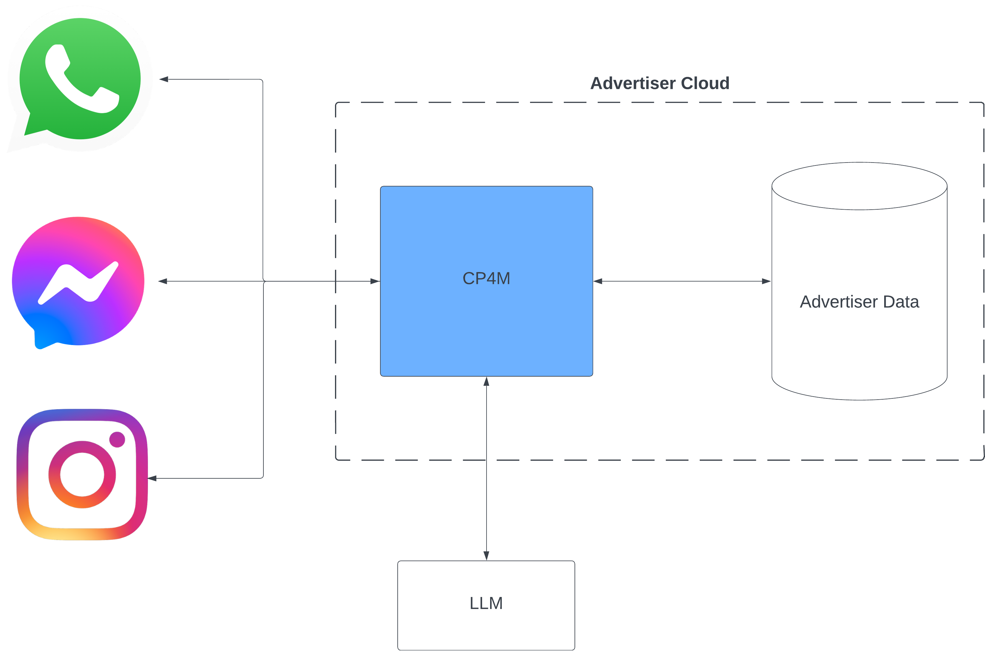 GitHub - facebookincubator/CP4M: CP4M is a conversational marketing platform which enables ...