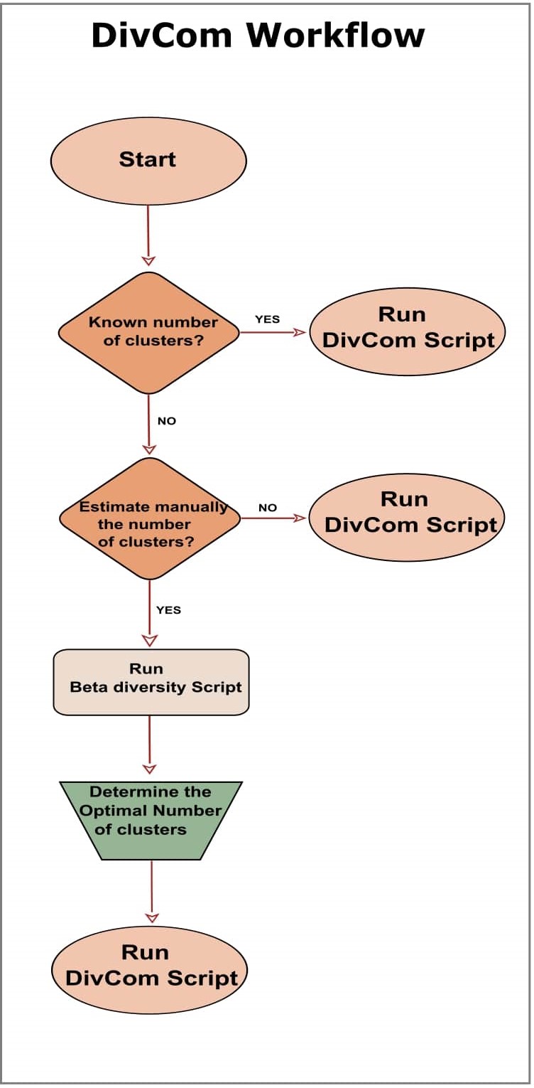 GitHub - Lagkouvardos/DivCom: Divide and Compare