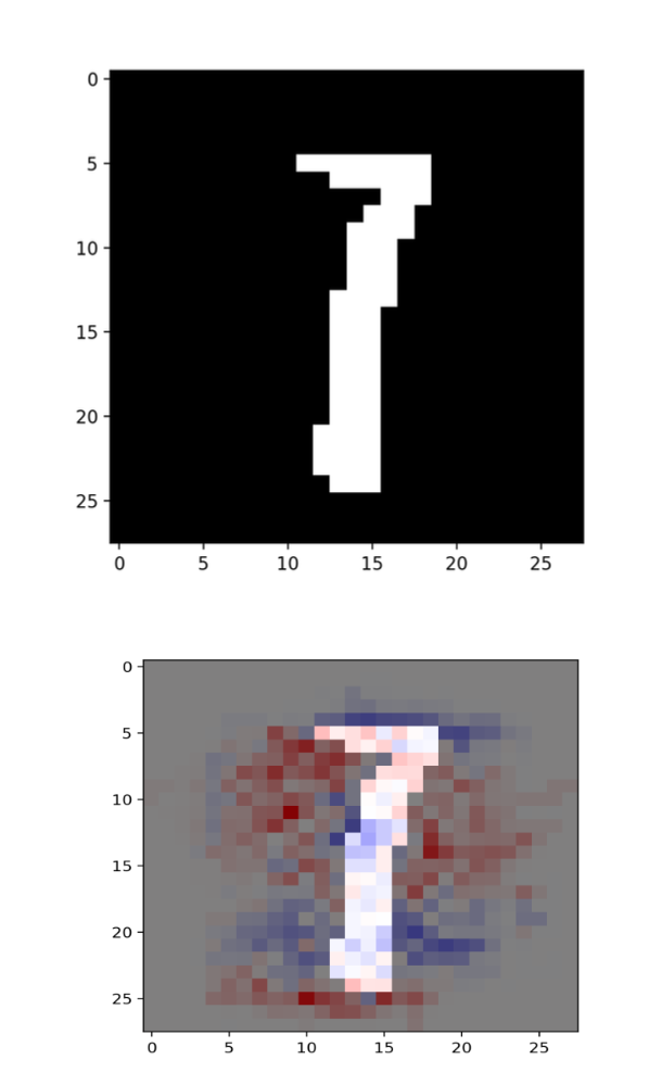 GitHub - carlosmacias1212/Logistic-Regression-with-Handwritten-Images: Use a logistic regression ...