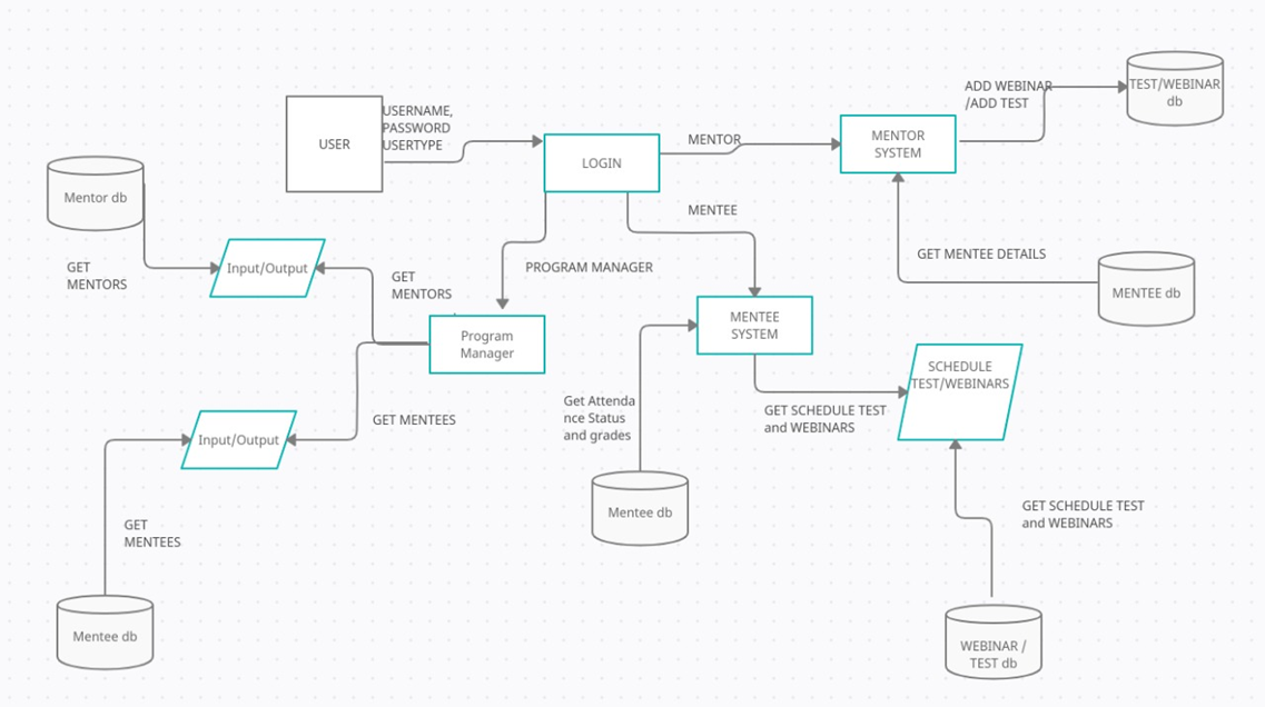 GitHub - smridhi29/JPMC-Code-for-Good-Hackathon: JP MORGAN CHASE AND CO ...