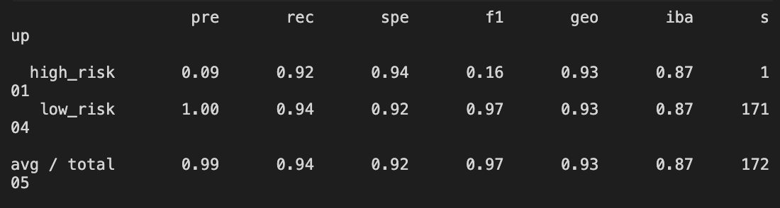 GitHub - ojhapall/Credit_Risk_Analysis