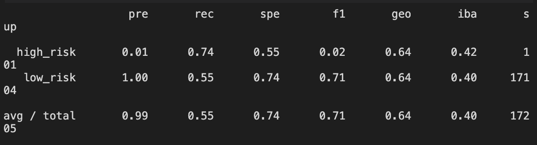 GitHub - ojhapall/Credit_Risk_Analysis
