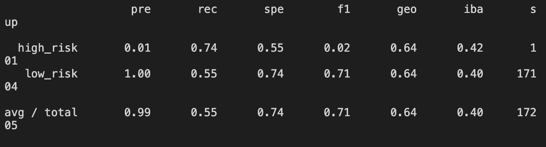GitHub - ojhapall/Credit_Risk_Analysis