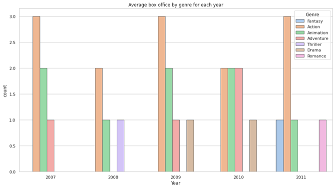 GitHub - jonielbarreto/dataVisualization: Data visualization in Python ...
