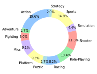 GitHub - jonielbarreto/dataVisualization: Data visualization in Python ...
