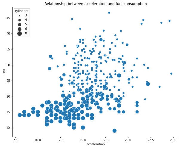 GitHub - jonielbarreto/dataVisualization: Data visualization in Python ...