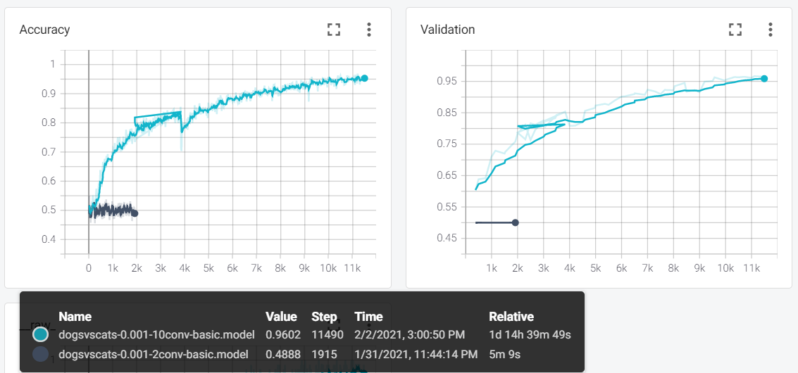 GitHub - kyle-lyk/dlproject-CatsVsDogs: Cats vs Dogs Image Classification Project with ...