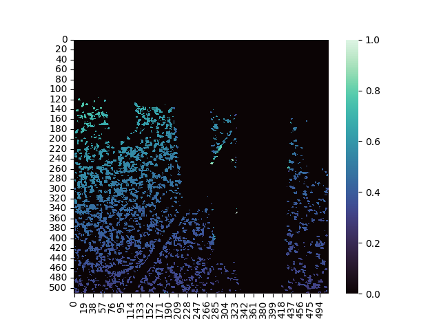 GitHub - RenuReddyK/Optical-Flow-and-Depth-Estimation