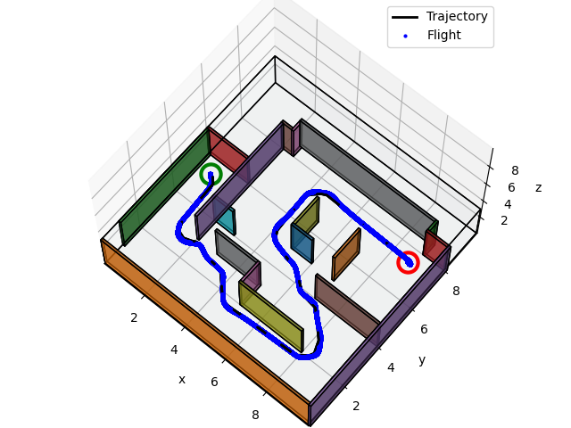 GitHub - RenuReddyK/Quadrotor-Planning-and-Control