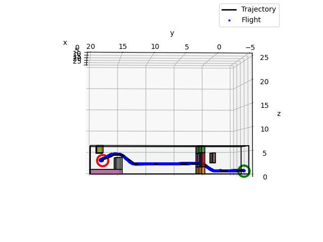 GitHub - RenuReddyK/Quadrotor-Planning-and-Control