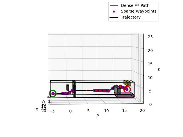 GitHub - RenuReddyK/Quadrotor-Planning-and-Control