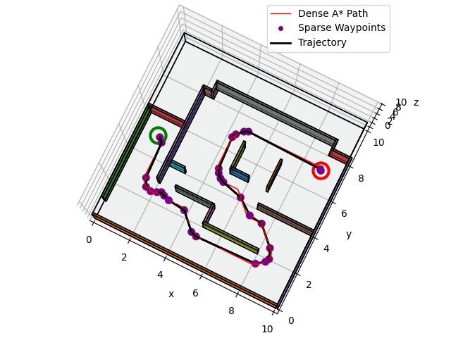 GitHub - RenuReddyK/Quadrotor-Planning-and-Control