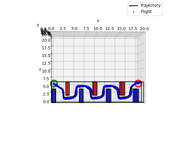 GitHub - RenuReddyK/Quadrotor-Planning-and-Control