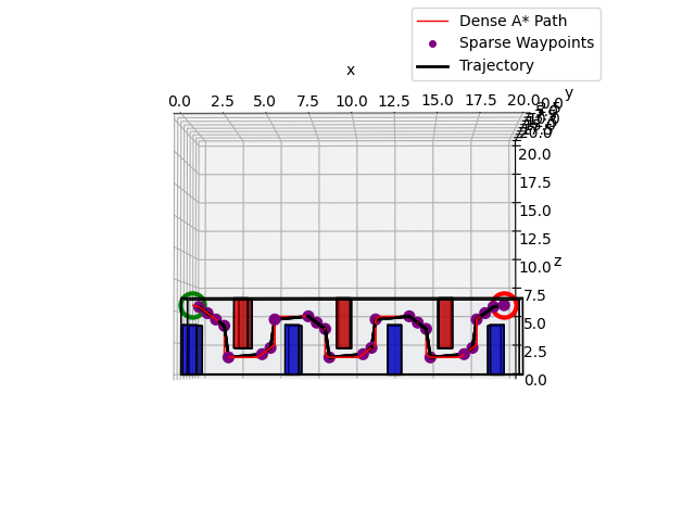 GitHub - RenuReddyK/Quadrotor-Planning-and-Control