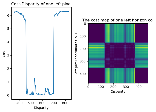 GitHub - RenuReddyK/3D-Reconstruction-using-Two-View-and-Multi-view-Stereo
