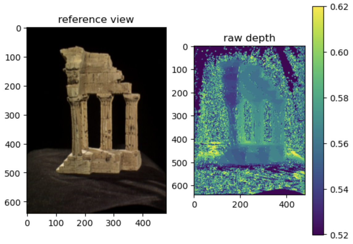 GitHub - RenuReddyK/3D-Reconstruction-using-Two-View-and-Multi-view-Stereo