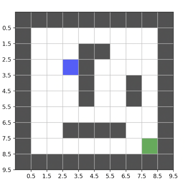 GitHub - RenuReddyK/Policy-Iteration