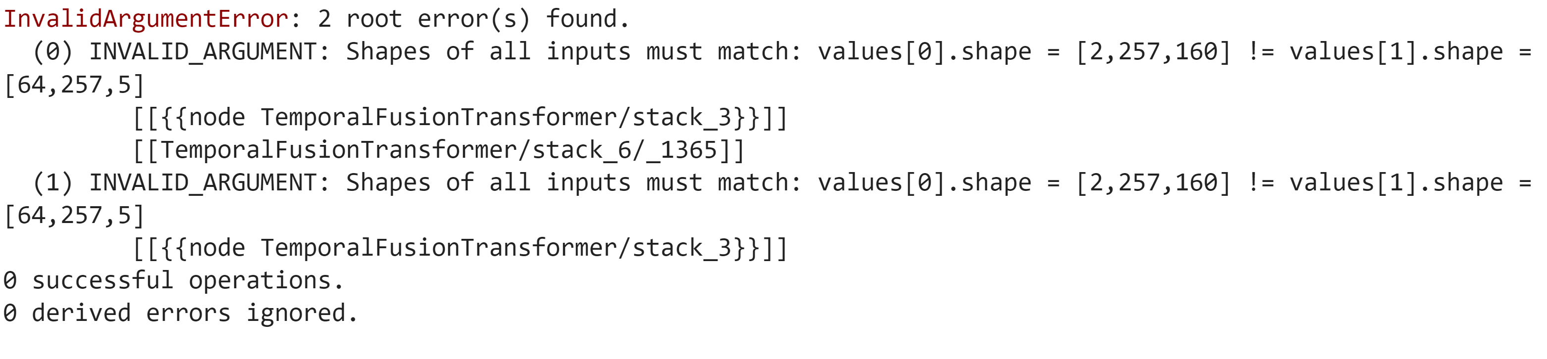 Temporal Fusion Transformers for Multi-horizon Time Series Forecasting ...