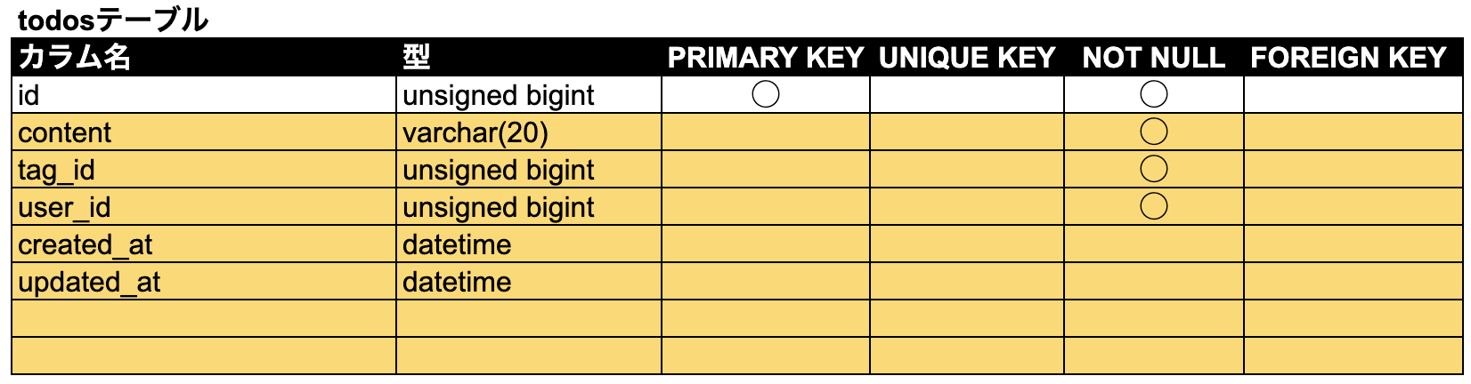 GitHub - TH2207/20230106_hirasawa